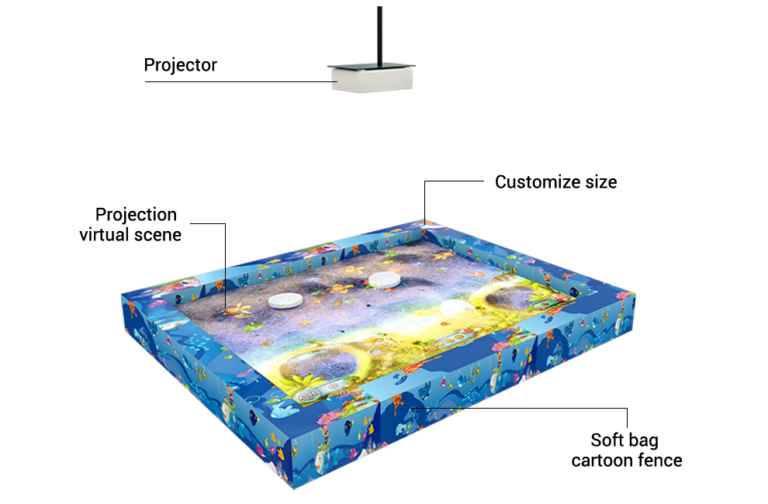 Summer Beach Projection | Movie Power