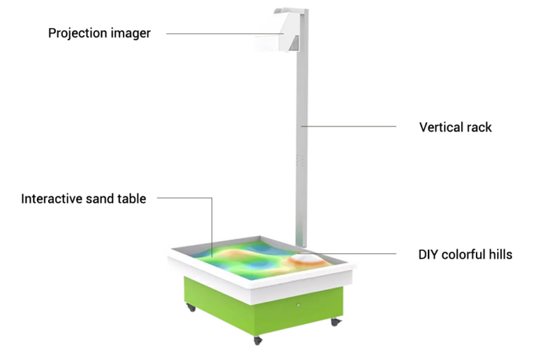 AR Sand Table Projection | Movie Power