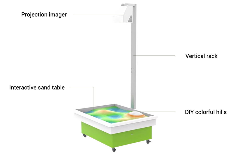 AR Sand Table Projection | Movie Power