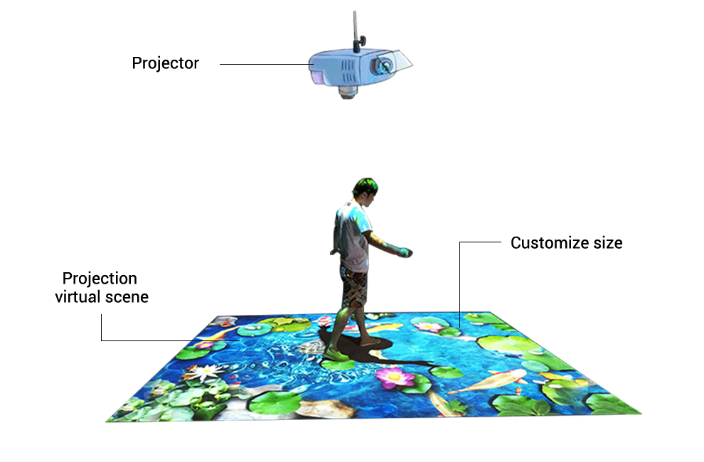 Ground Interactive Projection | Movie Power